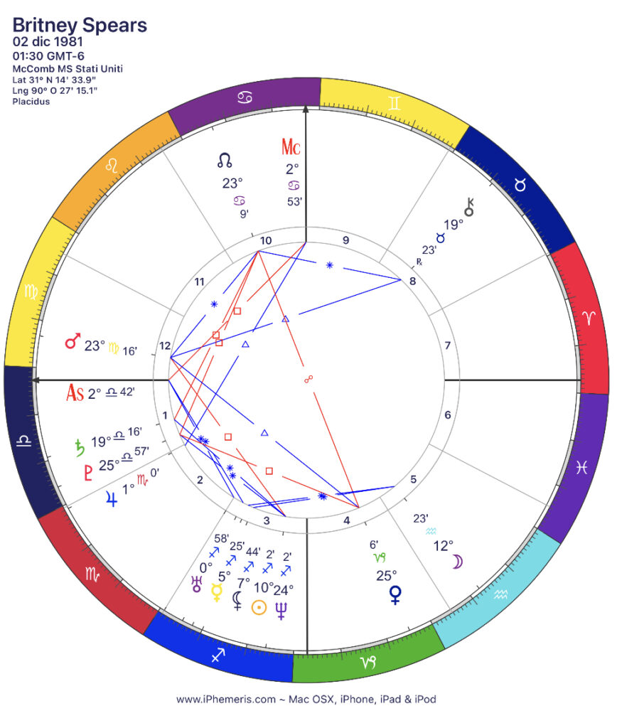 Il tema natale di Britney: 40 Anni fra Venere e Plutone